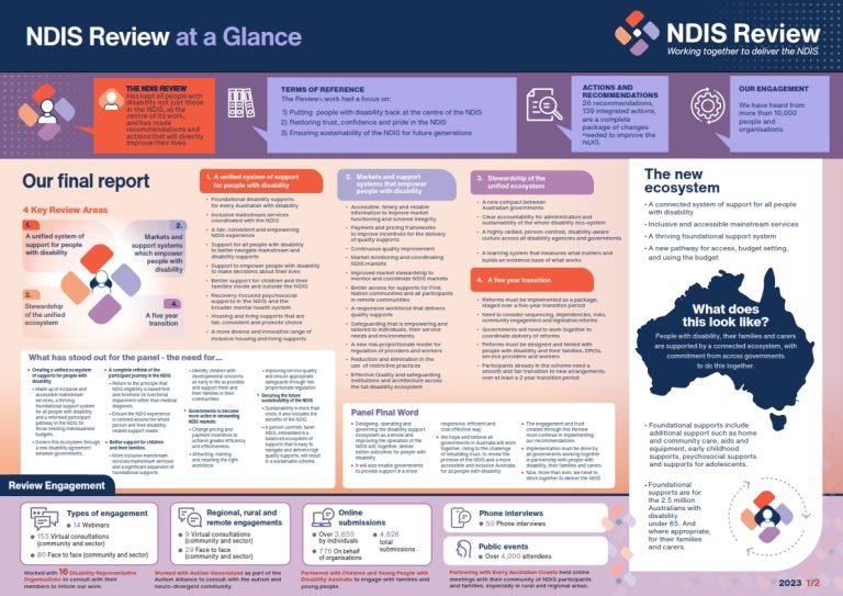 NDIS NEWS and Updates - In2Change